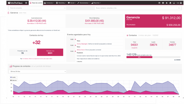DataCrush: CRM, Marketing, Ventas y Automation